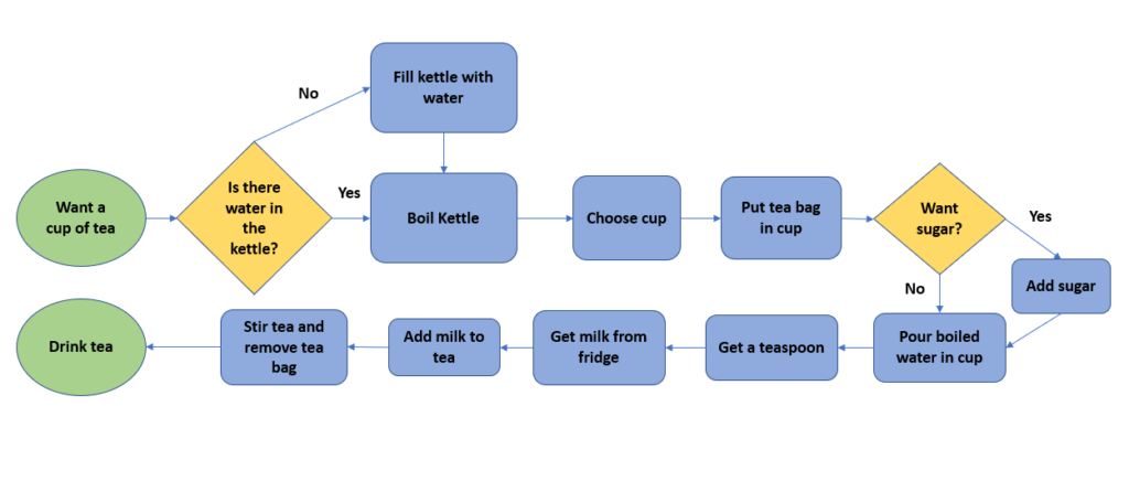 Key tools for QI - Health Innovation Oxford & Thames Valley