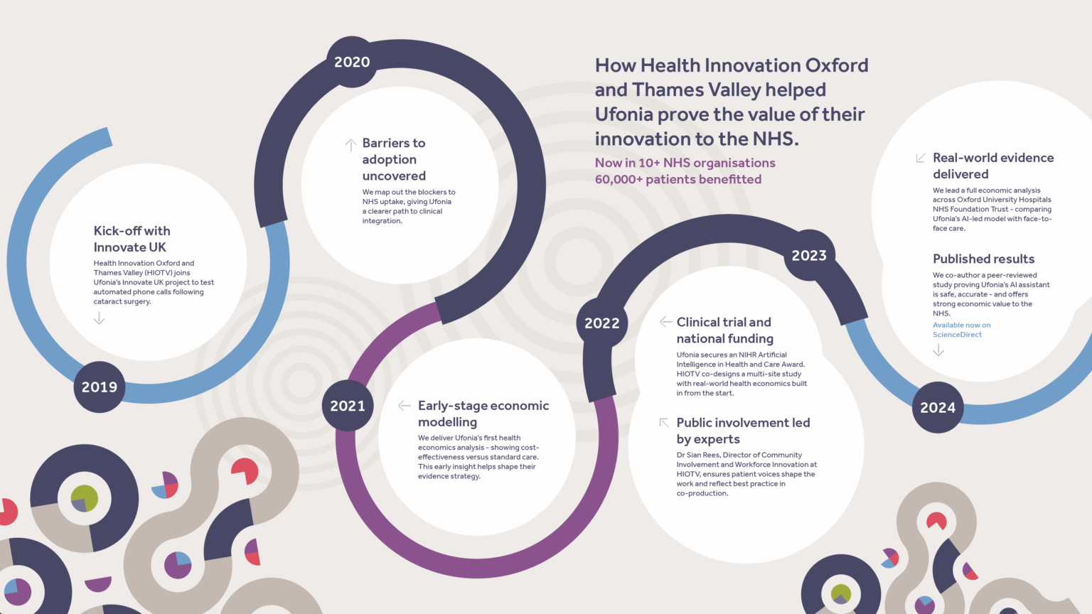 AI assistant improves patient experience and eases NHS pressure ...